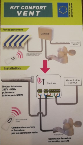 Commandes pour motorisation de stores